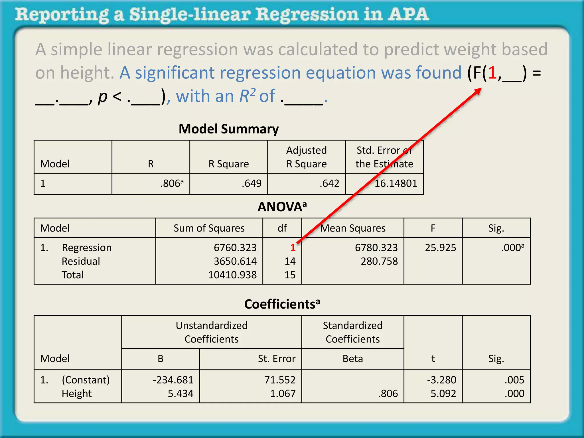 Reporting a single linear regression in apa | PPTX | Science