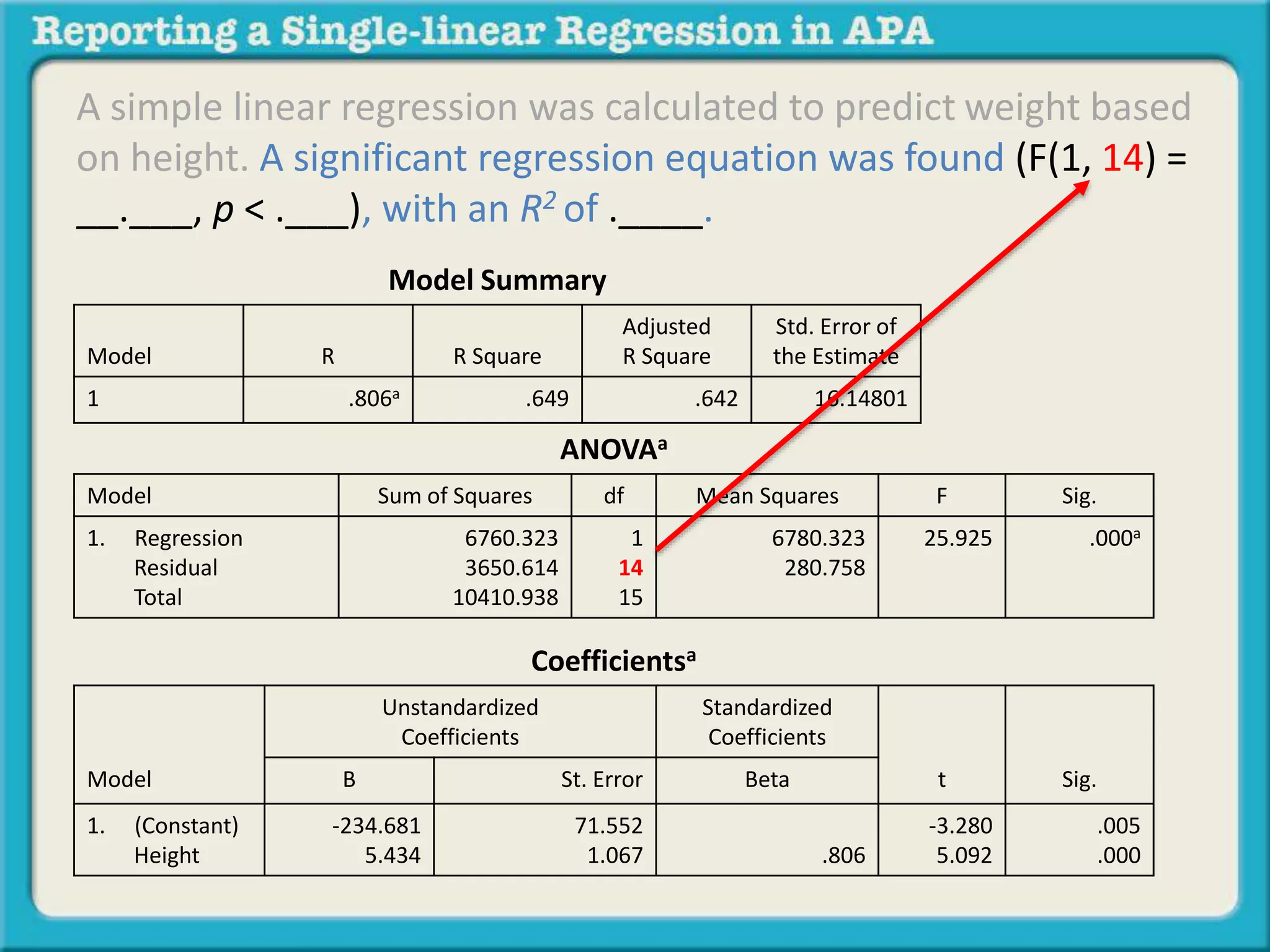 Reporting a single linear regression in apa | PPTX