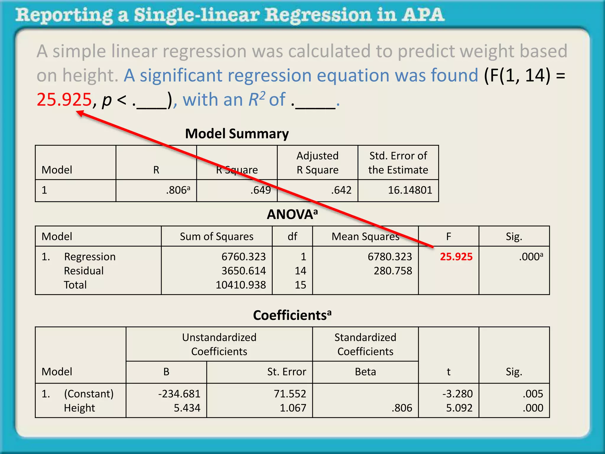 Reporting a single linear regression in apa | PPTX