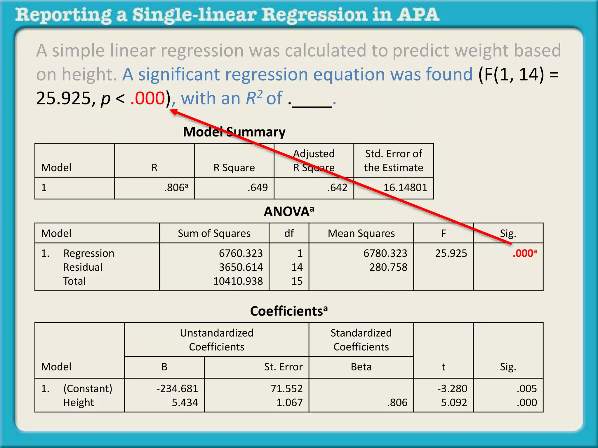 Reporting a single linear regression in apa | PPTX