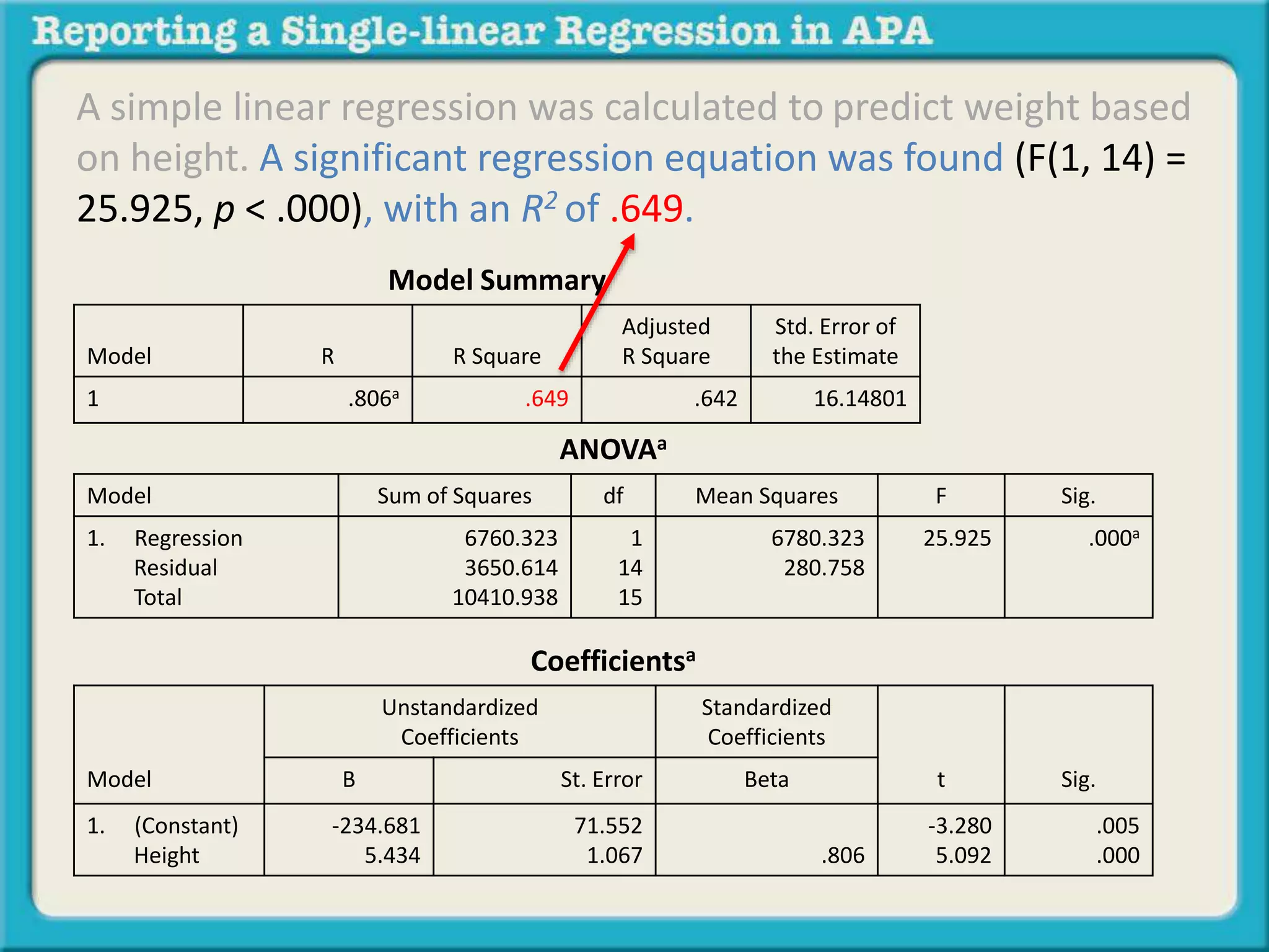 Reporting a single linear regression in apa | PPTX