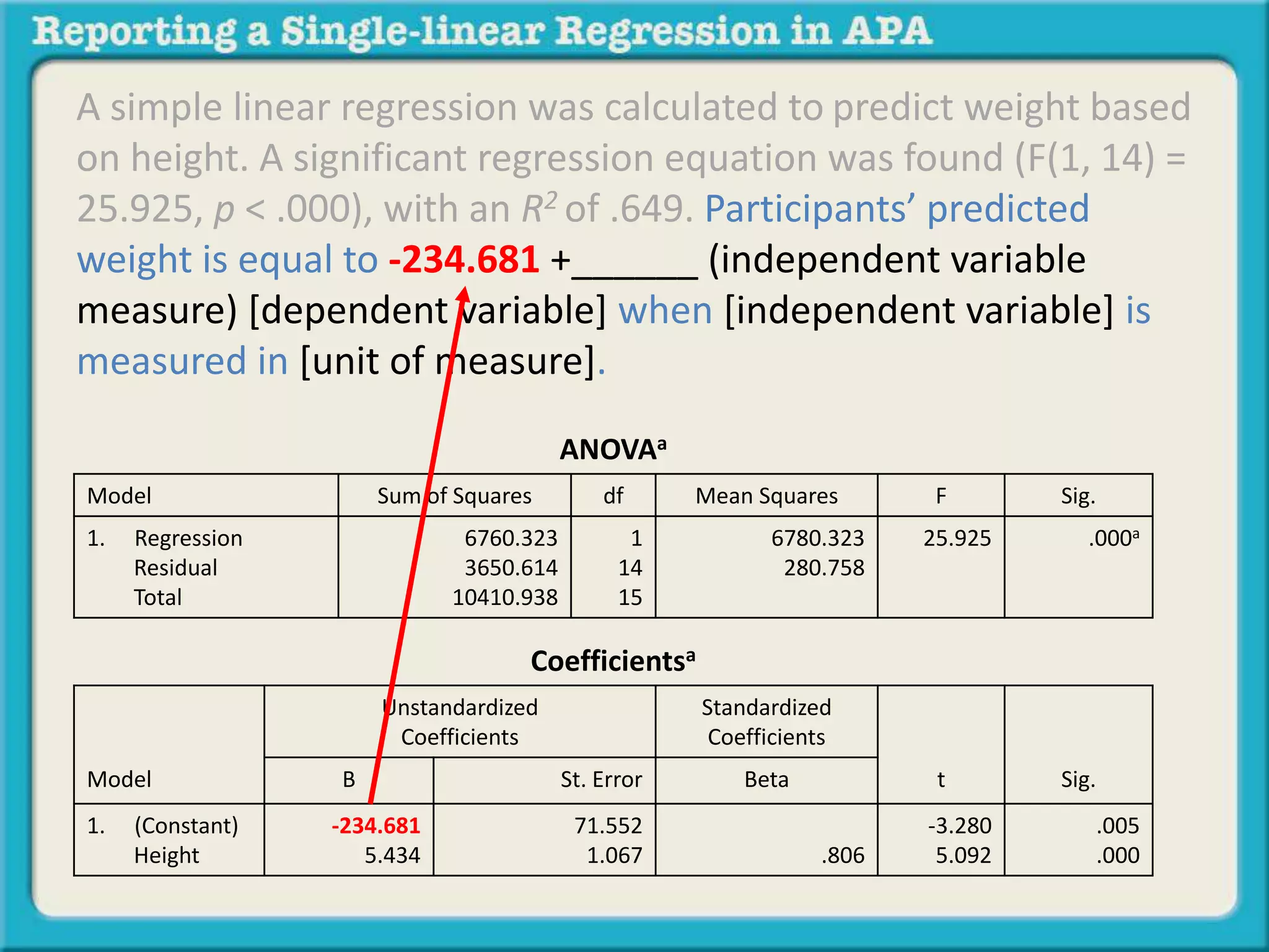 Reporting a single linear regression in apa | PPTX