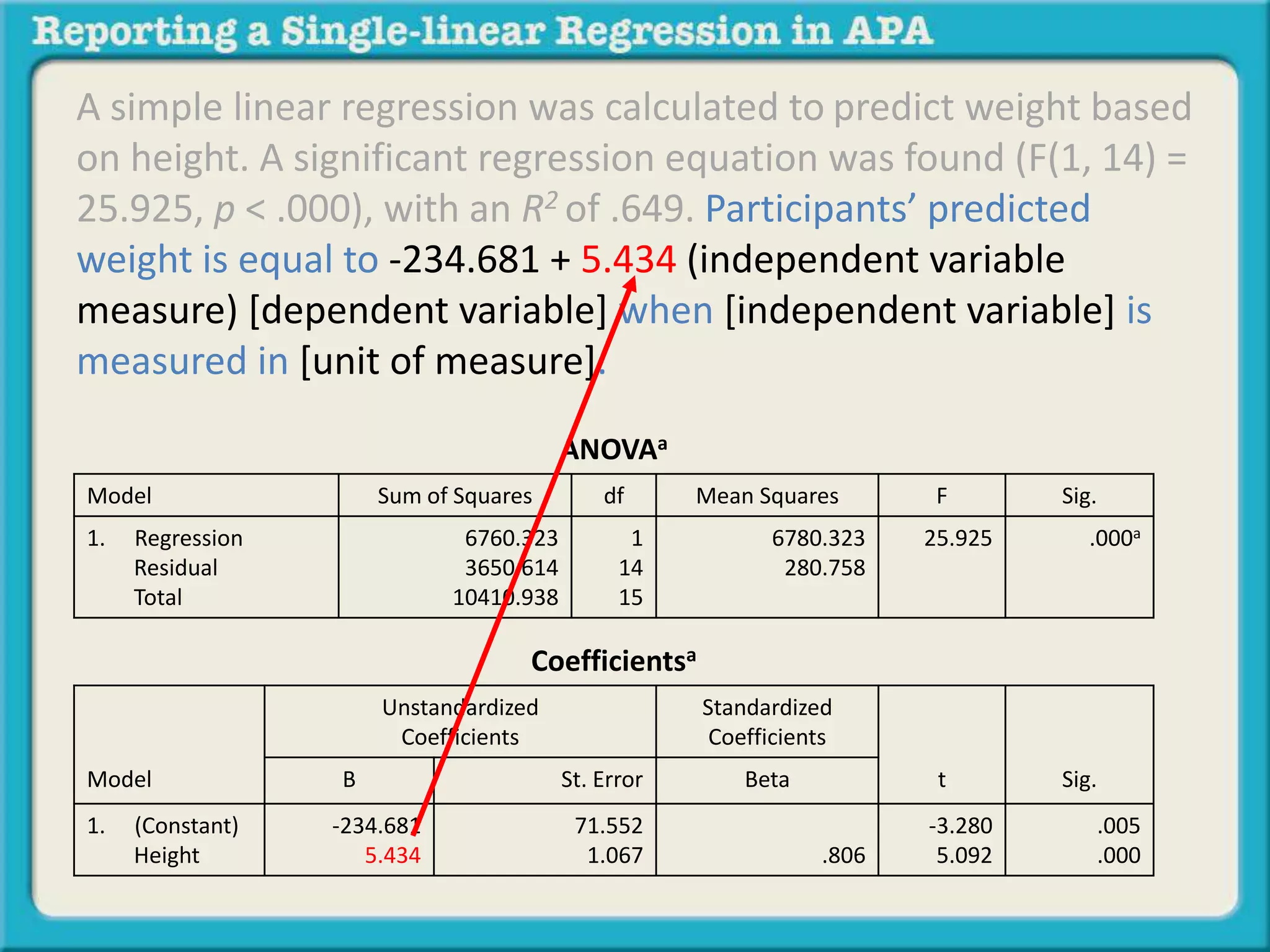 Reporting a single linear regression in apa | PPTX