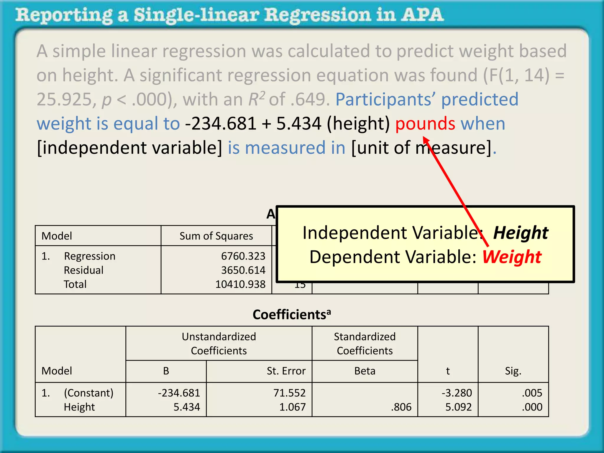 Reporting a single linear regression in apa | PPTX | Science