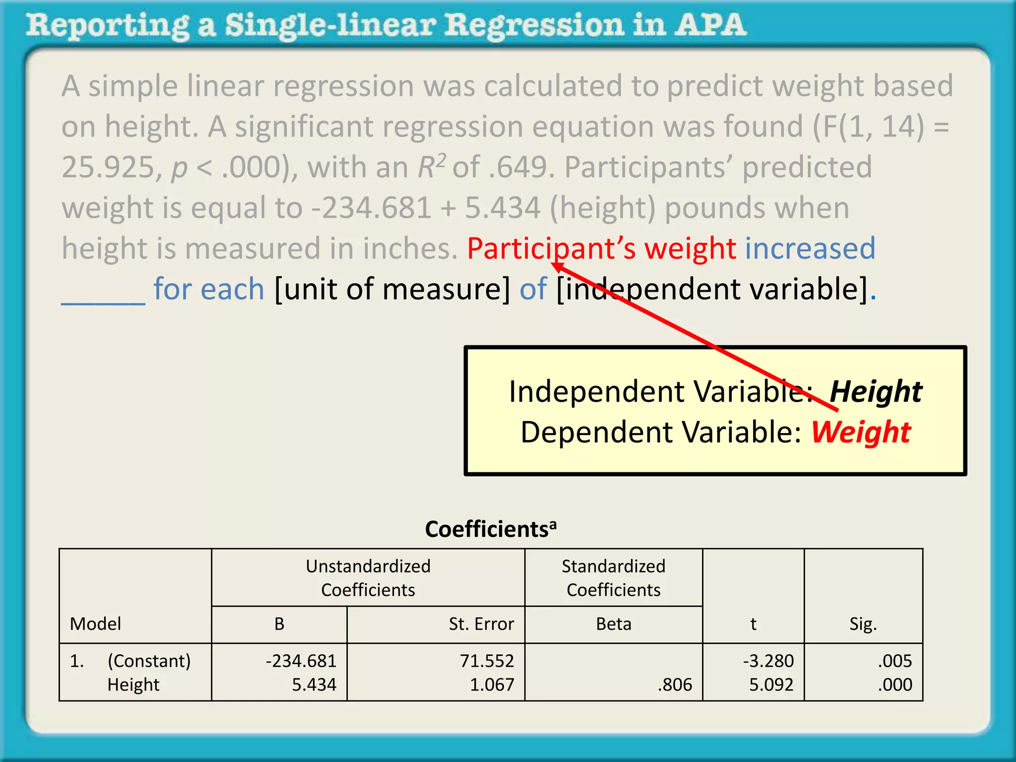 Reporting a single linear regression in apa | PPTX | Science