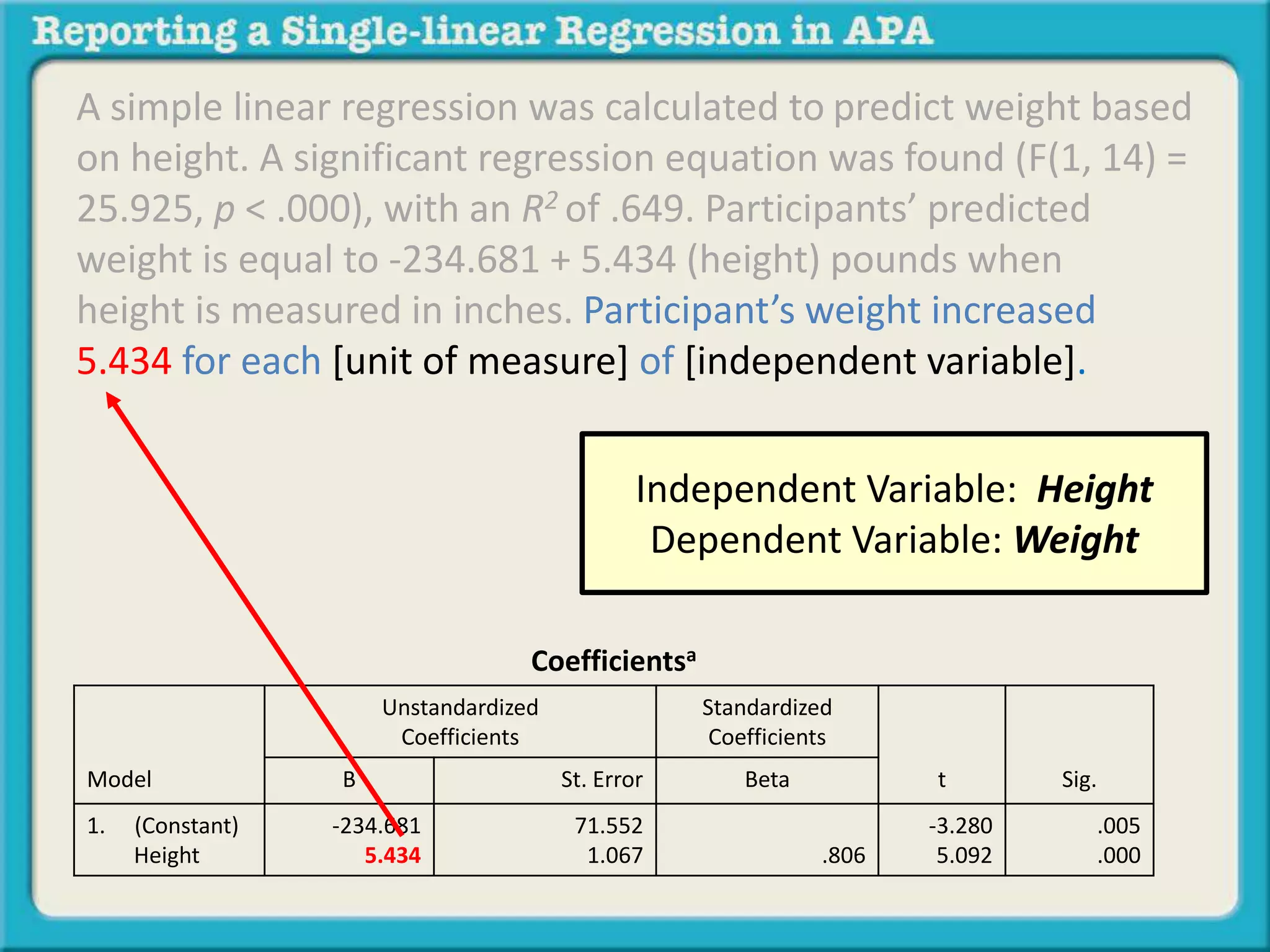 Reporting a single linear regression in apa | PPTX