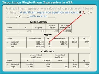 Regression table apa store
