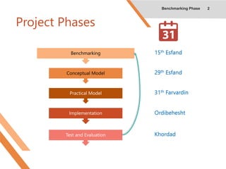 Team Building Distinguished Models | PDF | Science