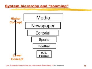 Reporting Complexity (with Complexity) | PPT