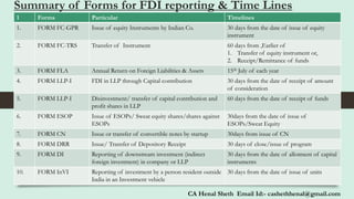 Reporting compliance under FEMA ACT,1999 | PPTX