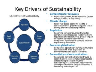 Reporting community investment and development in Sustainability ...