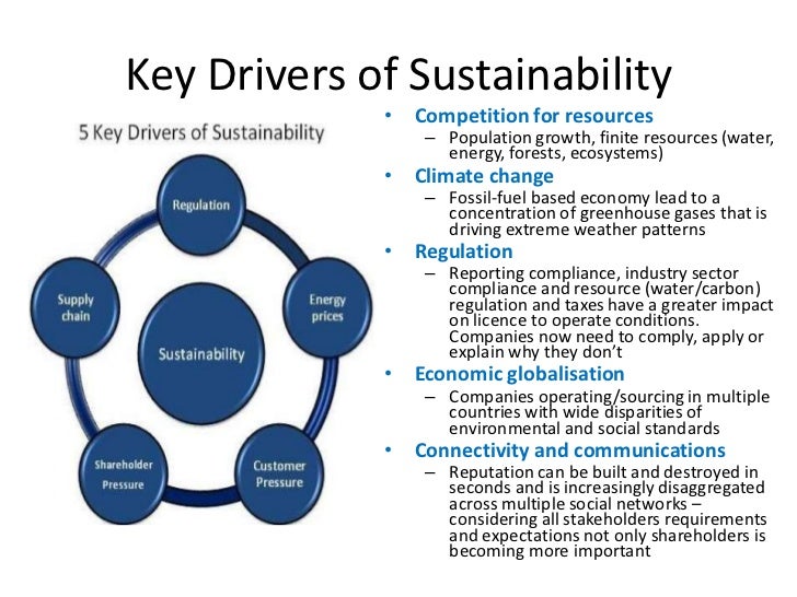 Reporting community investment and development in Sustainability Repo…