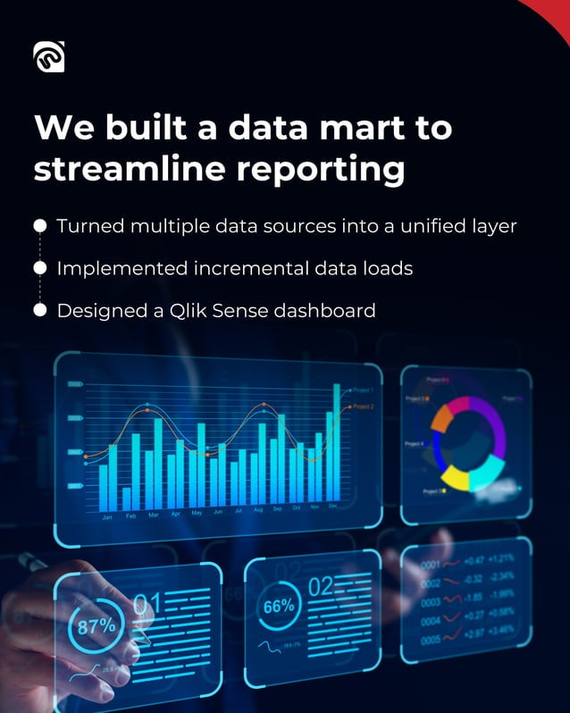 Data-empowered, and unified for retail success | PDF