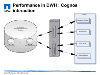 Reporting demo | PPT