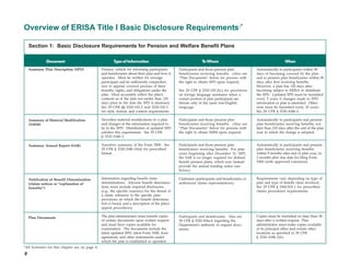 Reporting disclosure guide for employee benefit plans | PDF ...