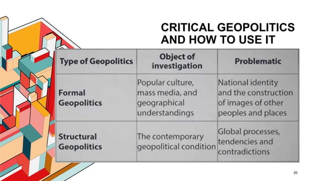 Report in Geopolitics ( One More Thing about Geopolitics).pptx | Geography | Science
