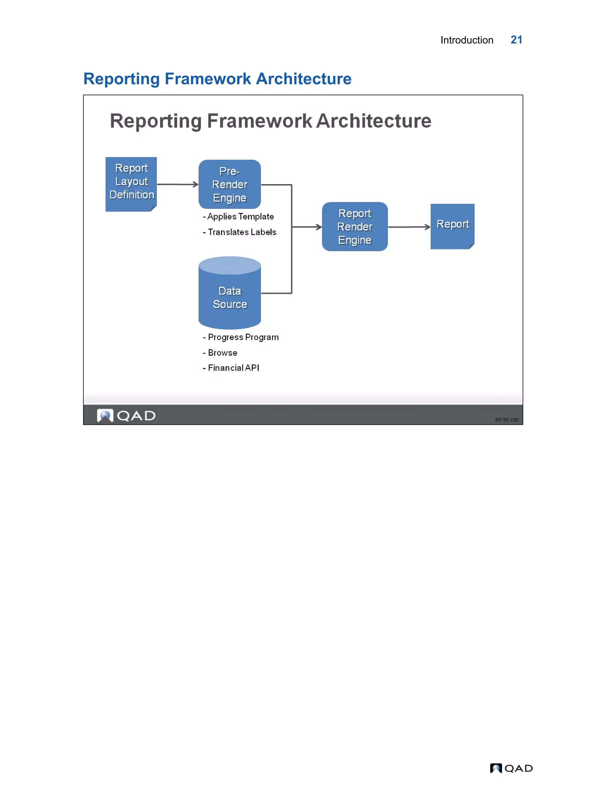 MFG/PRO QAD Reporting Framework Document Guide | PDF