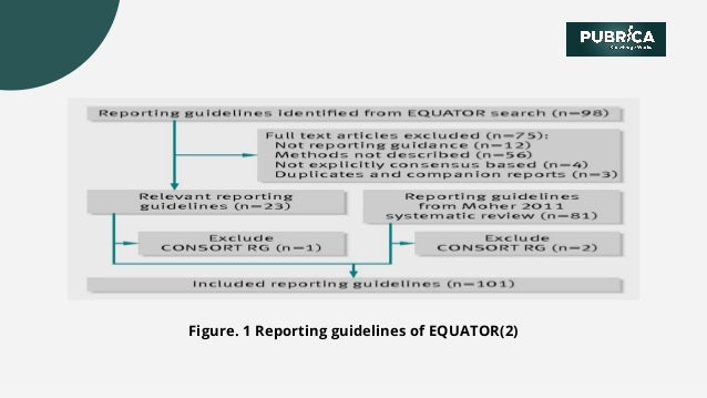 Reporting guidelines – manuscript writing in medical research – pubrica ...