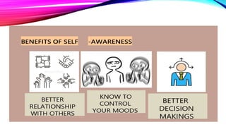 REPORTING IN CWTS SELF AWARENESS AND VAL.ED.pptx