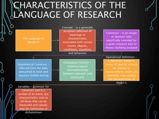 REPORTING IN PRACTICAL RESEARCH | PPTX