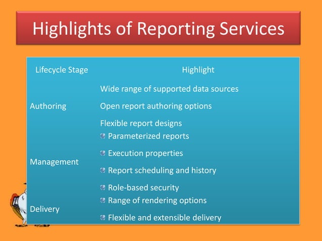 MS Sql Server: Reporting introduction | PPT