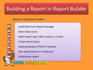 MS Sql Server:Reporting models | PPTX