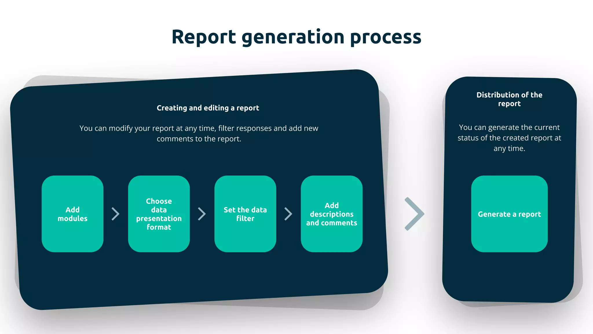 Survey report: Present the results with ready-made tables and charts ...