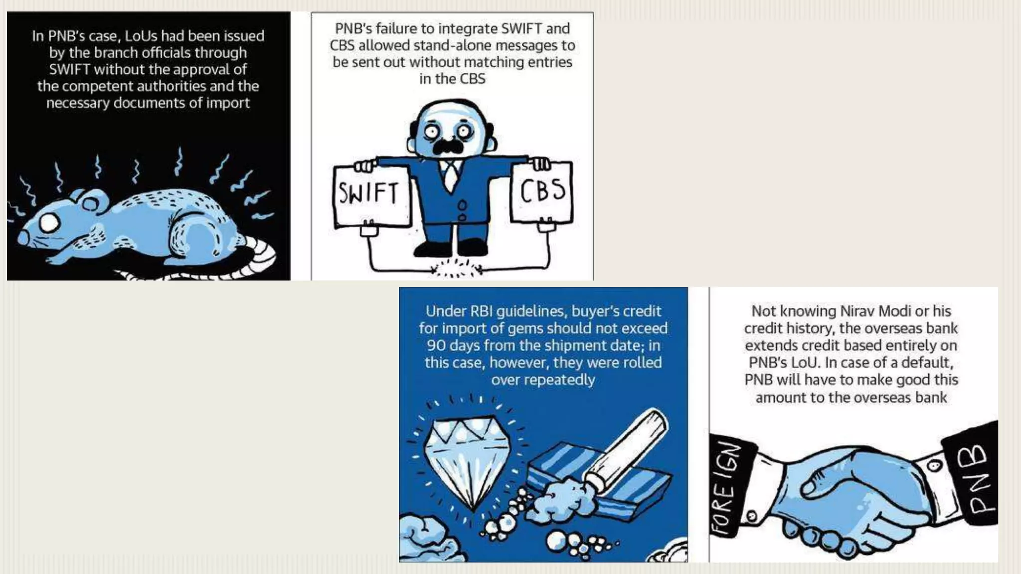 Reporting of fraud, recent issues in banking | PPTX