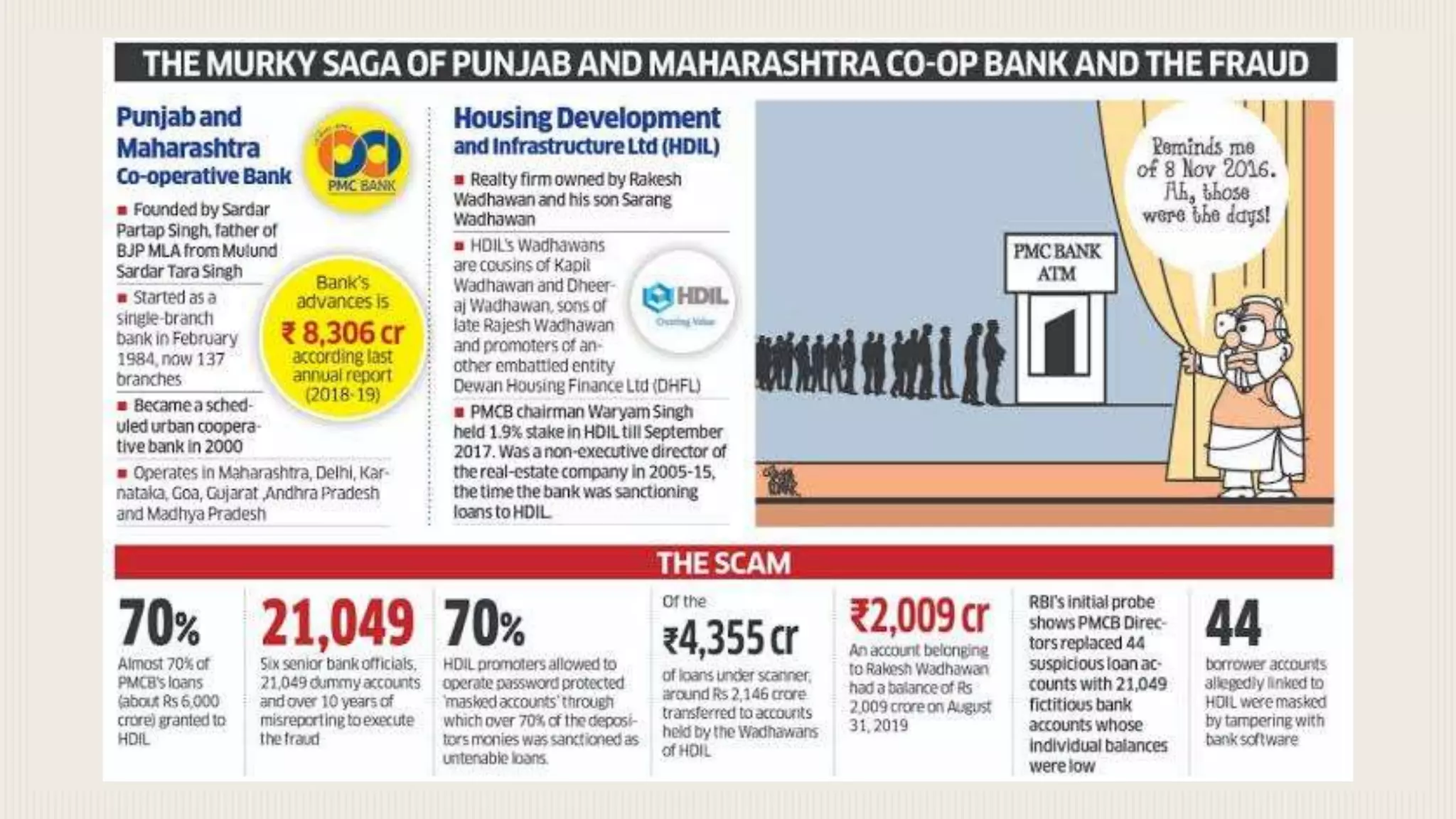 Reporting of fraud, recent issues in banking | PPTX