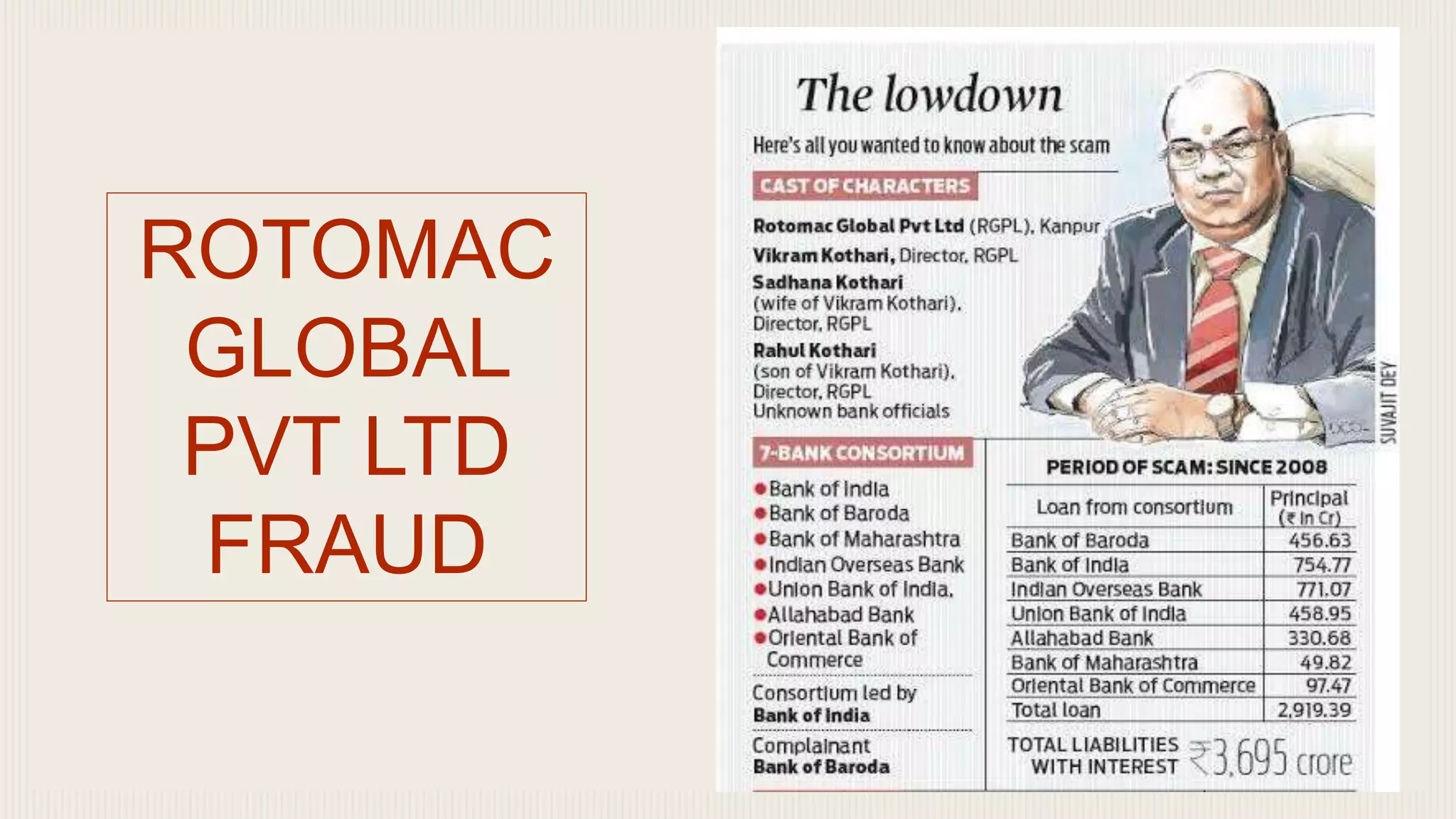 Reporting of fraud, recent issues in banking | PPTX