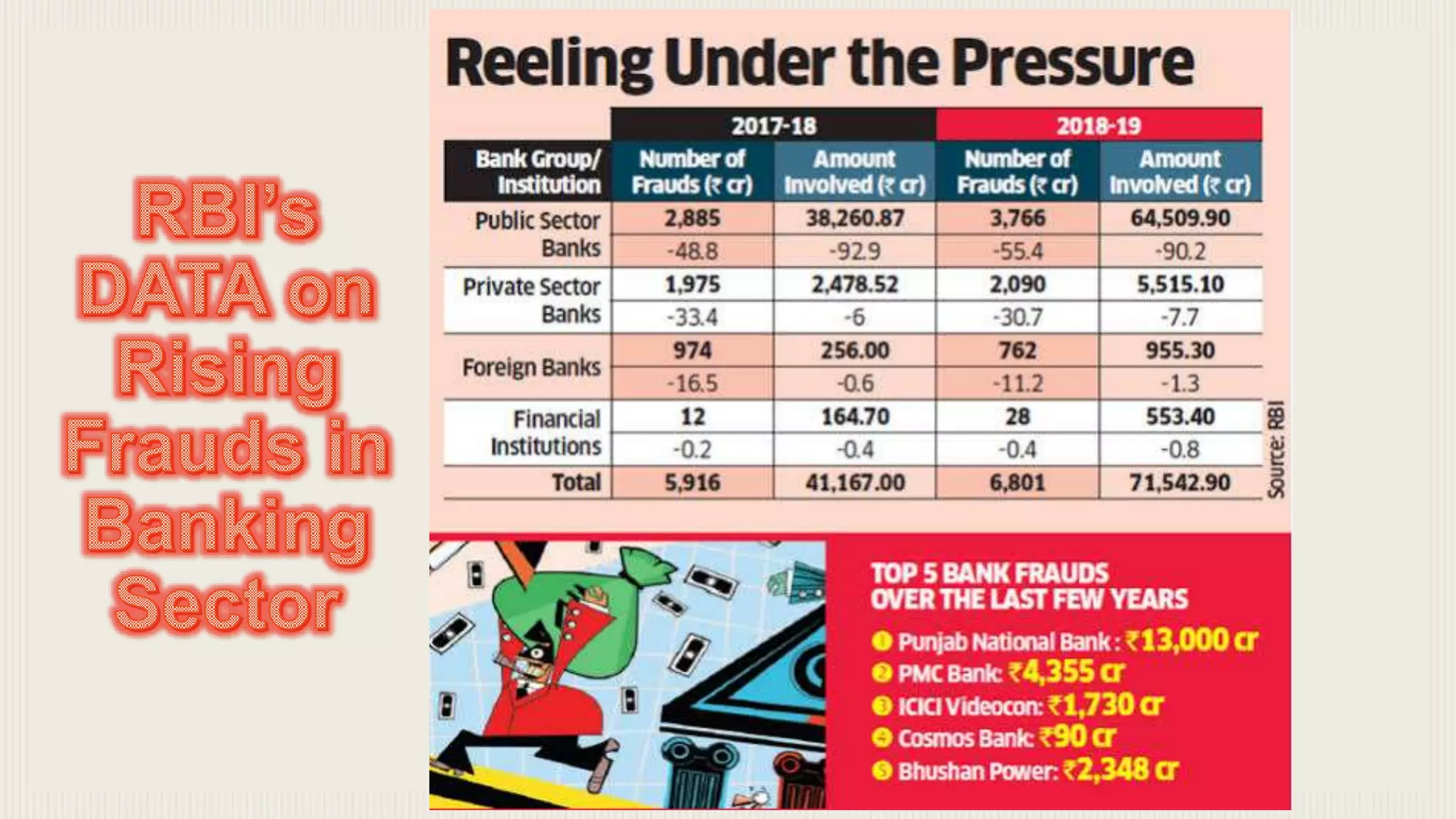 Reporting of fraud, recent issues in banking | PPTX