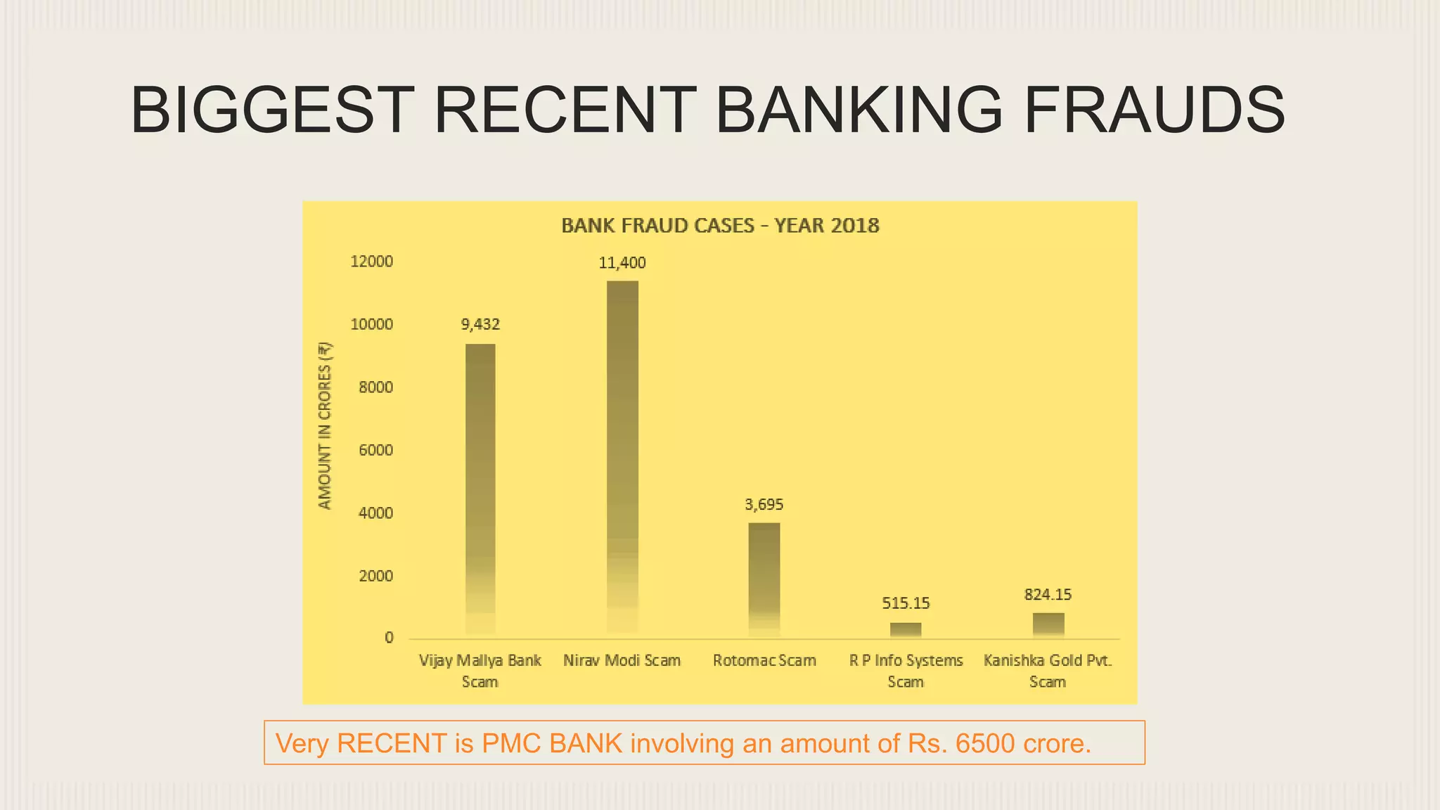 Reporting of fraud, recent issues in banking | PPTX