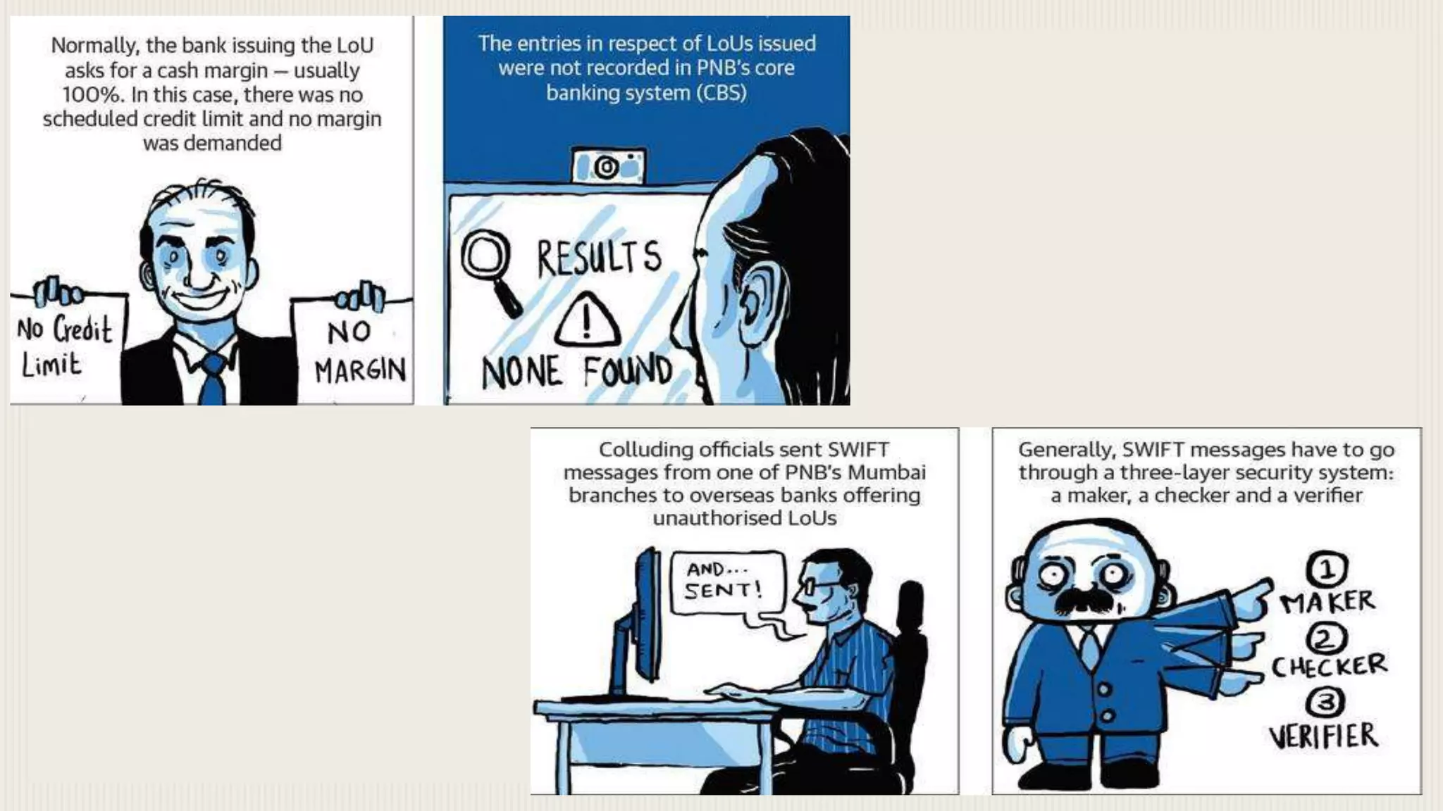 Reporting of fraud, recent issues in banking | PPTX