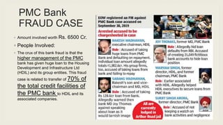 Reporting of fraud, recent issues in banking | PPT