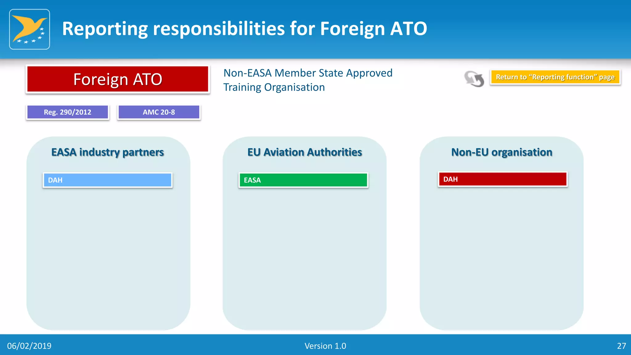 Reporting_responsibilities_matrix.pptx