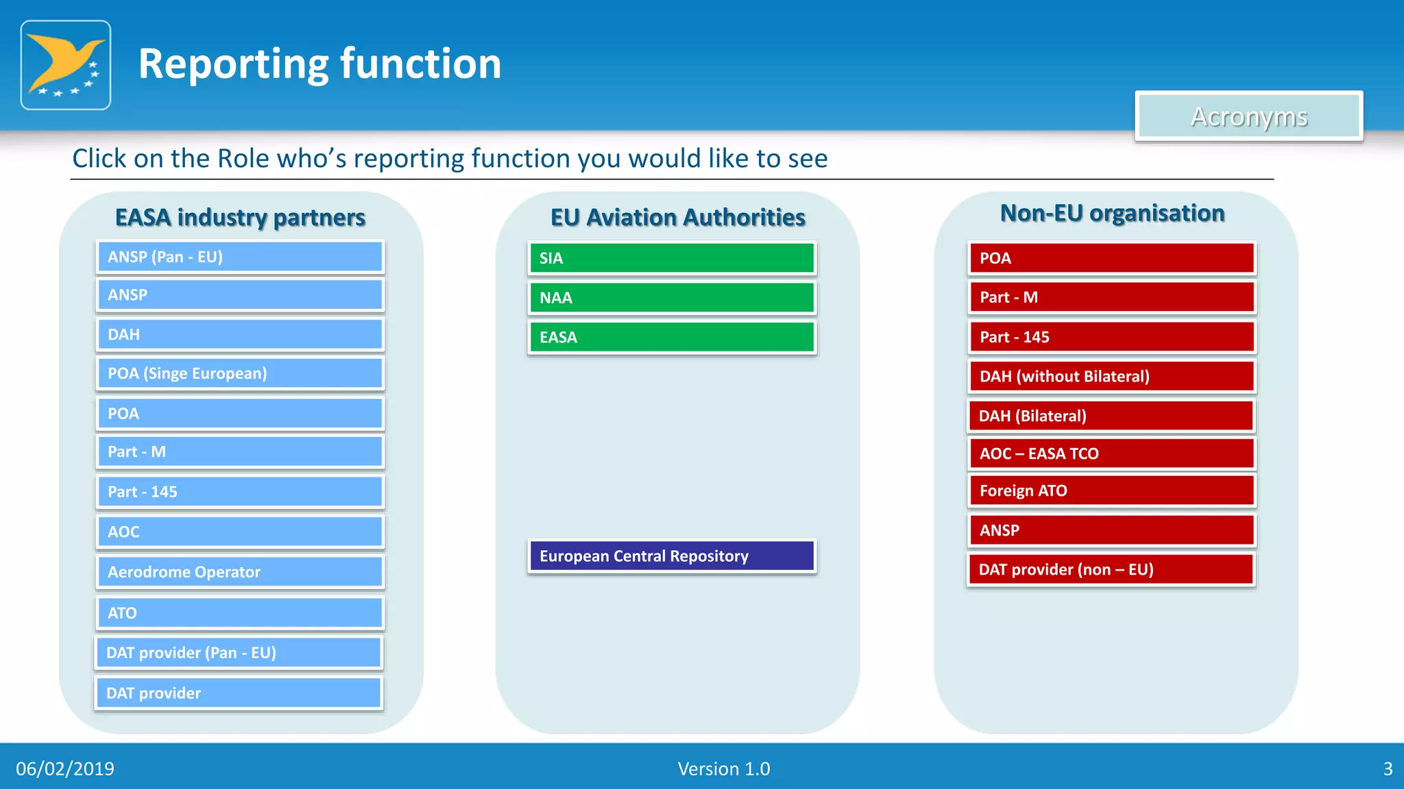 Reporting_responsibilities_matrix.pptx