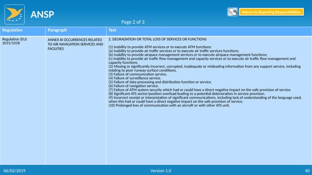 Reporting_responsibilities_matrix aircraft.pptx