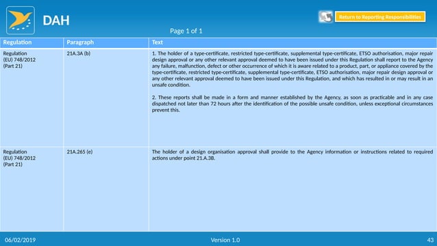 Reporting_responsibilities_matrix aircraft.pptx