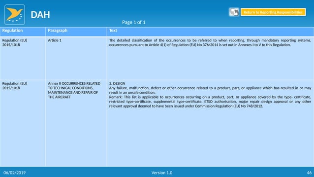 Reporting_responsibilities_matrix aircraft.pptx