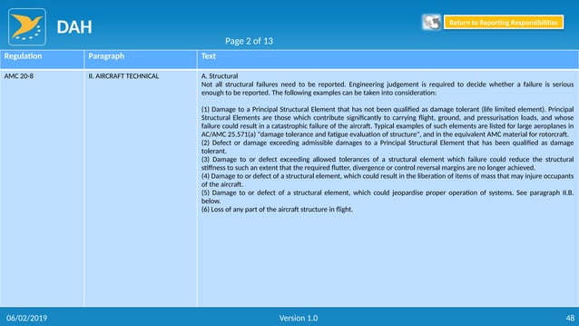 Reporting_responsibilities_matrix aircraft.pptx