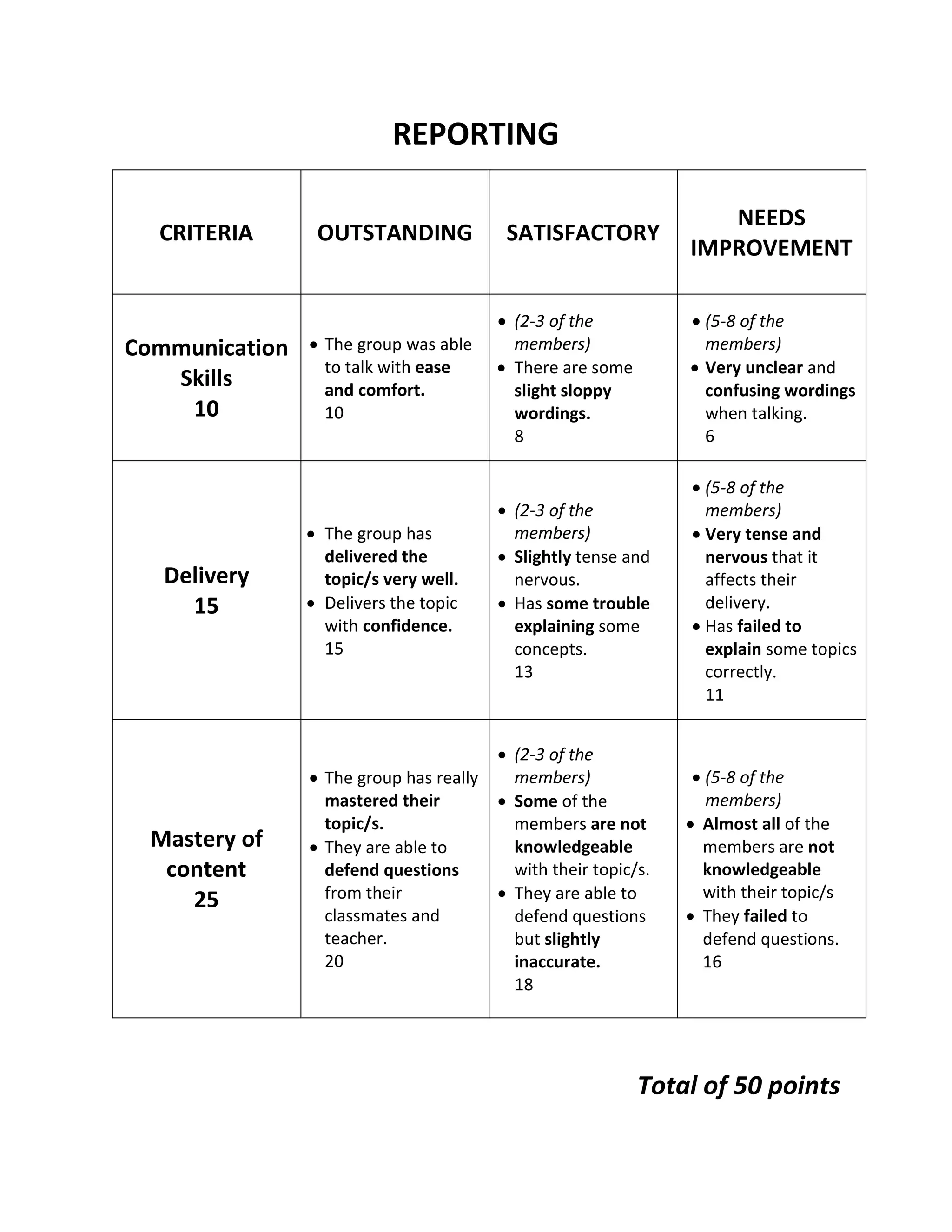 Reporting Rubrics.docx