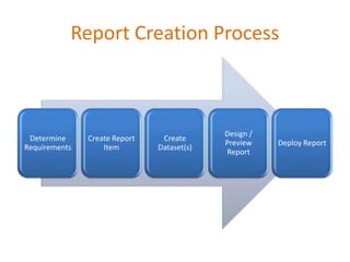 SQL Reporting service presentation | PPSX | Databases | Computer ...