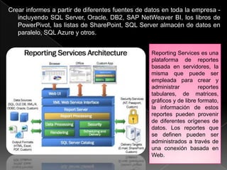 Reporting services | PPT