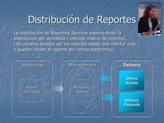 Reporting Services.ppt