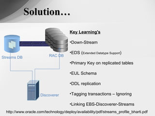 Reporting Solution | PPT