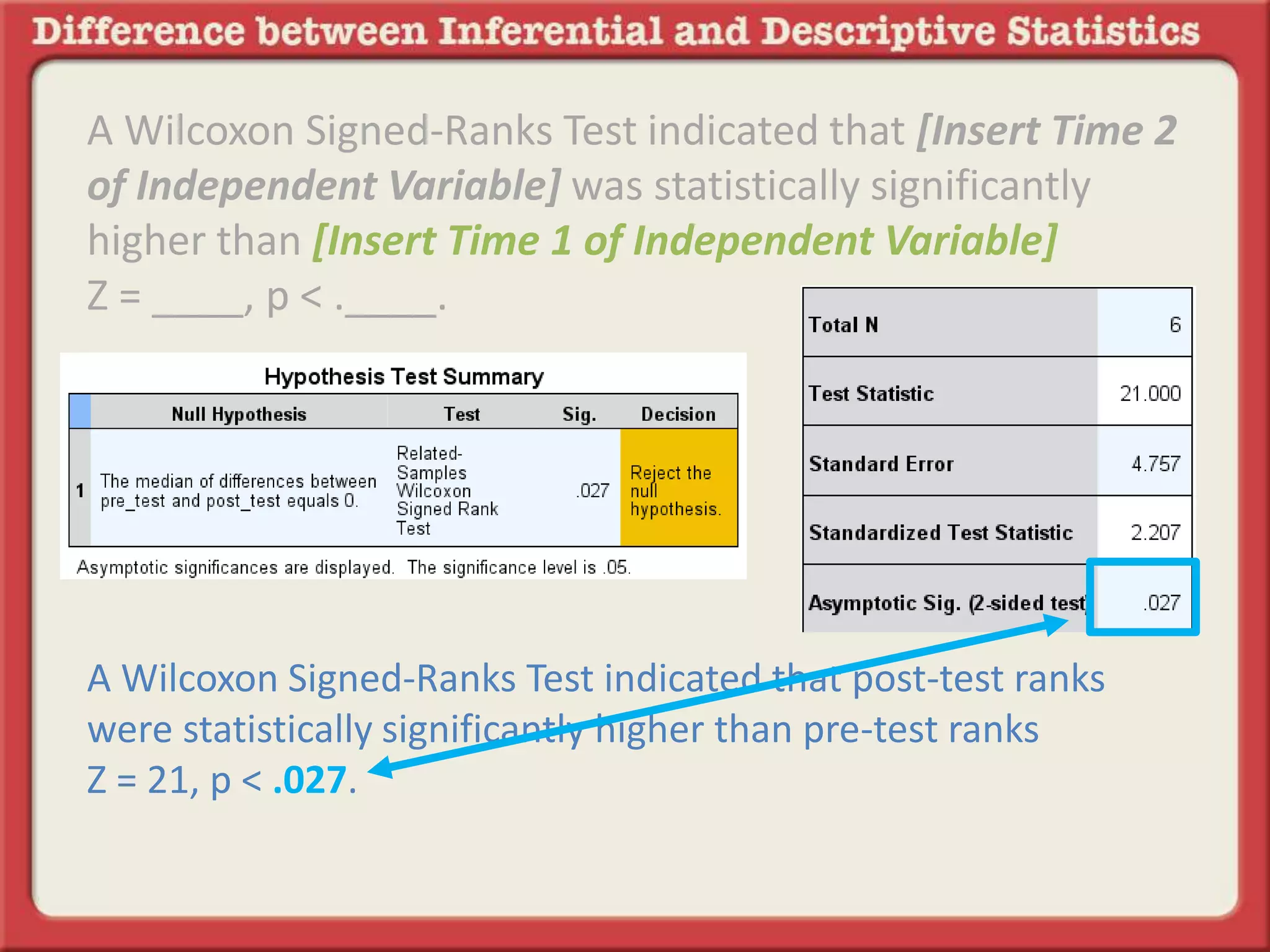 Reporting the wilcoxon signed ranks test | PPTX