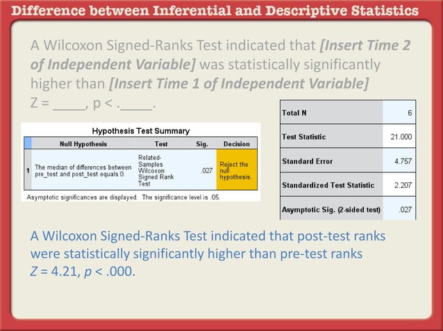 Reporting the wilcoxon signed ranks test | PPTX | Educational ...