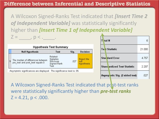 Reporting the wilcoxon signed ranks test