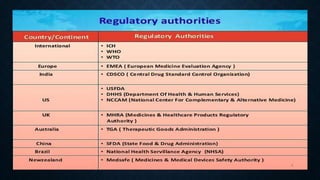 Reporting to regulatory authority procedure.pptx