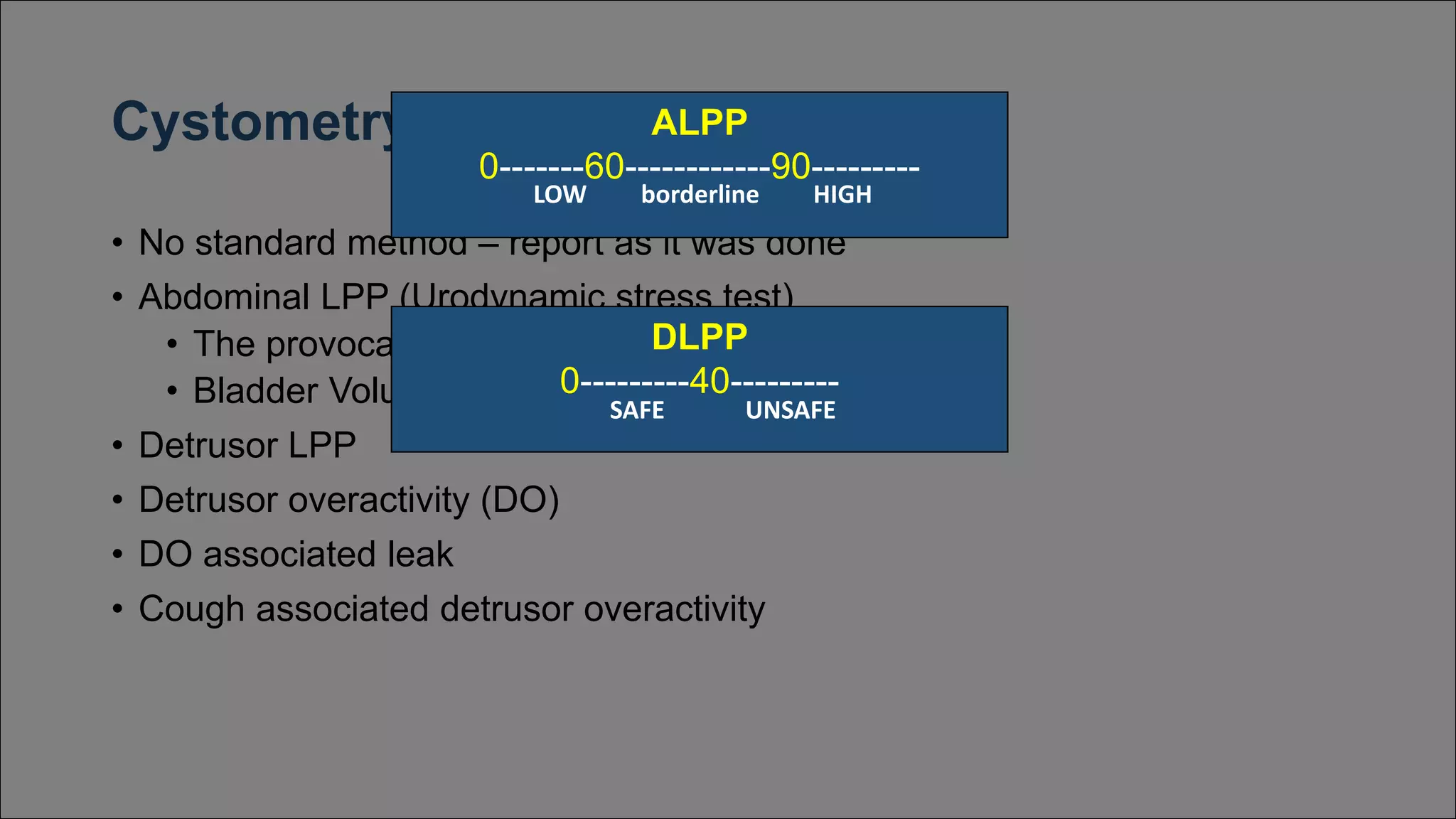 REPORTING URODYNAMIC STUDY | PPTX